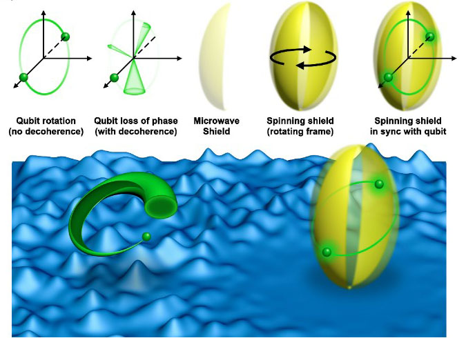 Quantum Spin Dynamics - Research Program - MagLab