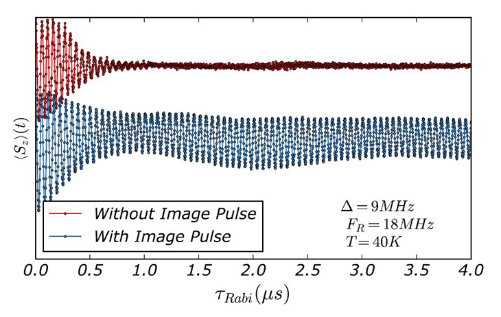 Quantum Spin Dynamics - Research Program - MagLab
