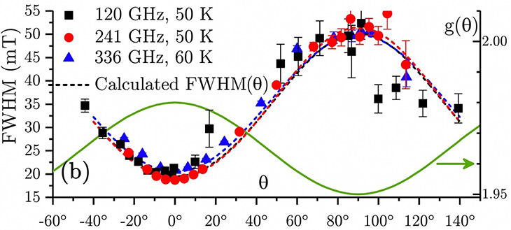 Quantum Spin Dynamics - Research Program - MagLab